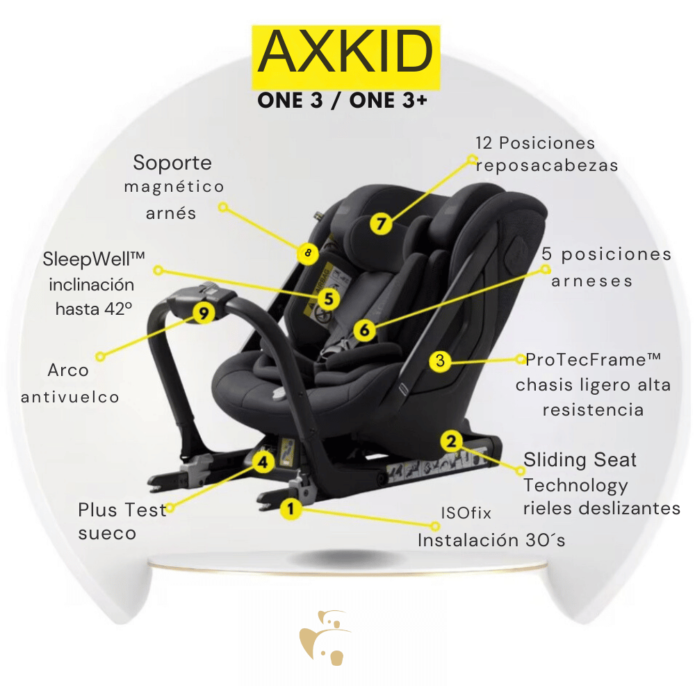Comprar Silla de coche Axkid One+ 3 - Mejor Precio - Tiendas Madrid